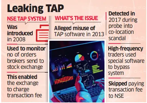 Sebi Sends Notice to NSE on Alleged Misuse of Software - The Economic Times