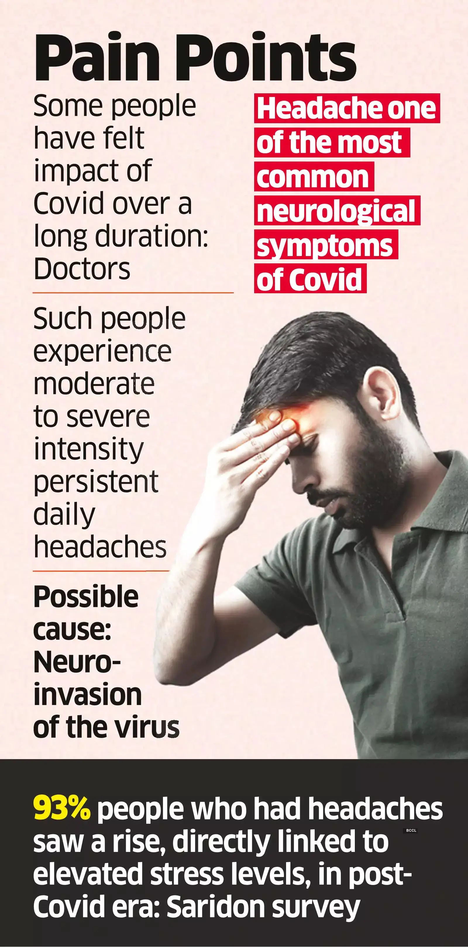 long covid symptom: Another long Covid symptom emerges: Persistent ...