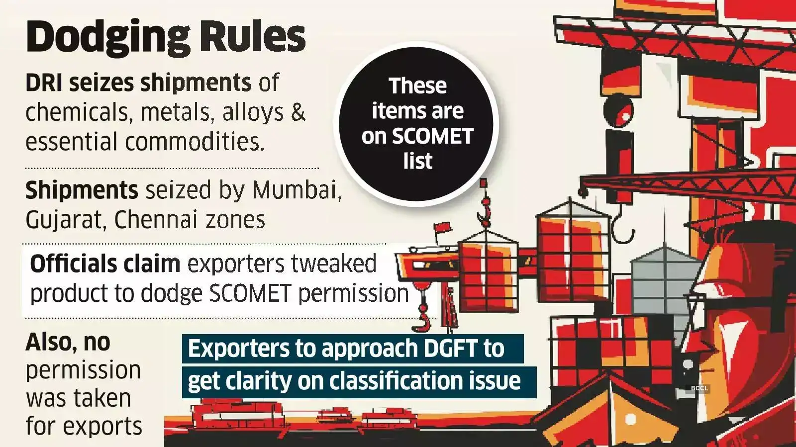 DRI notices to 7 exporters selling restricted goods - The Economic Times