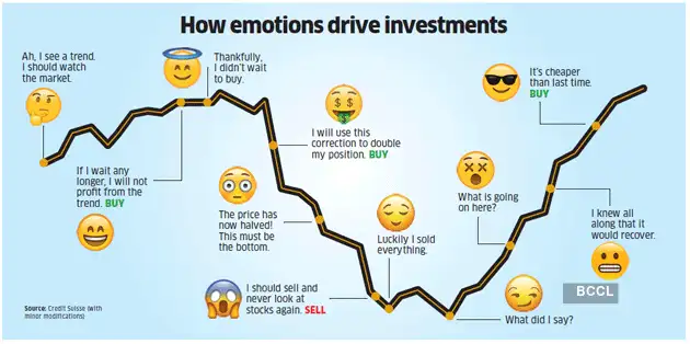 Is your brain losing you money? 8 questions to understand if you have ...