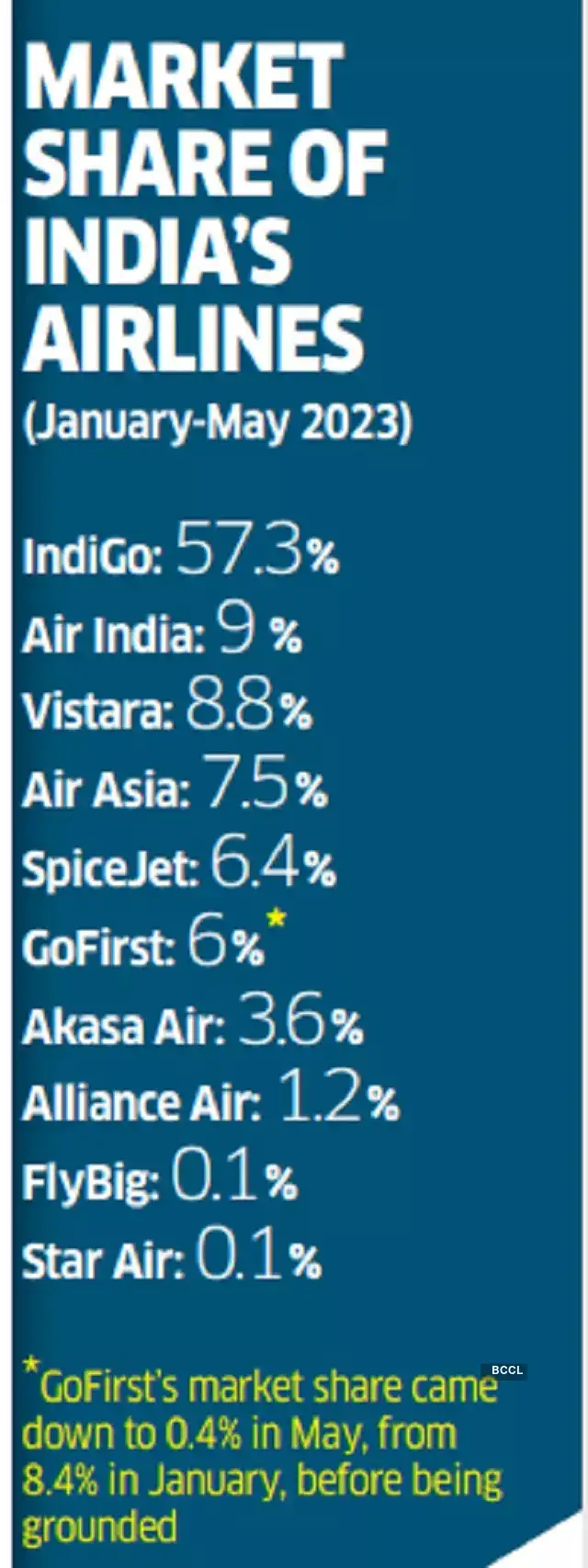 India Aviation: Record plane orders: Can India’s aviation ...