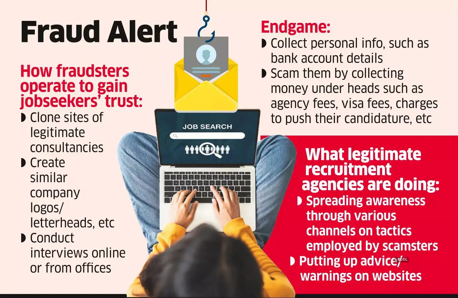 Job scams thrive amid hiring slowdown & layoffs - The Economic Times
