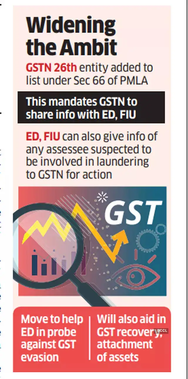 GSTN: Govt brings GSTN under PMLA, enables sharing of data with ...