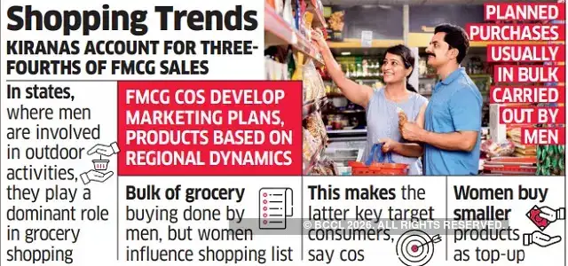 Men Grocery Shopping: Men step out most for buying grocery - The ...