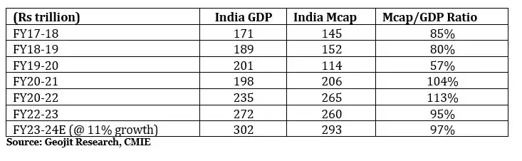 Market Capitalization: An in-depth analysis of valuation dynamics - The ...