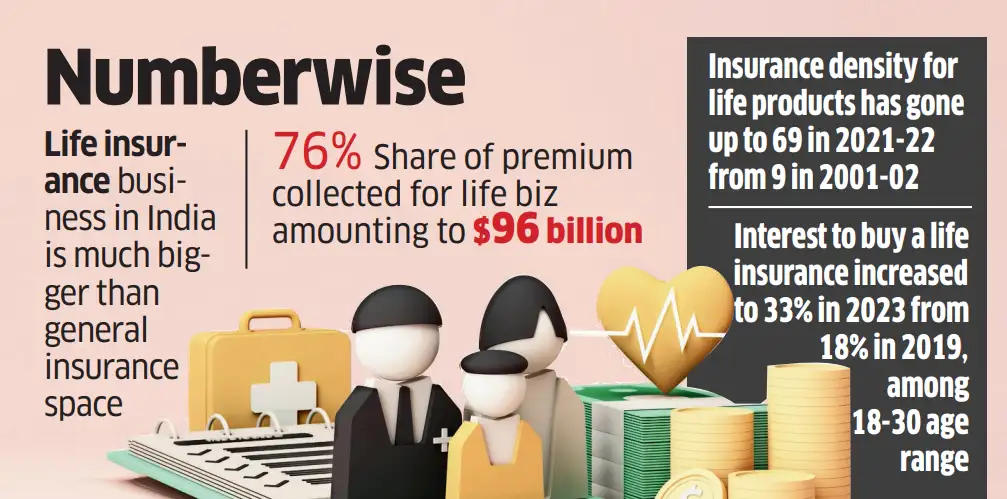 acko life insurance: Acko gears up to disrupt the life insurance space ...