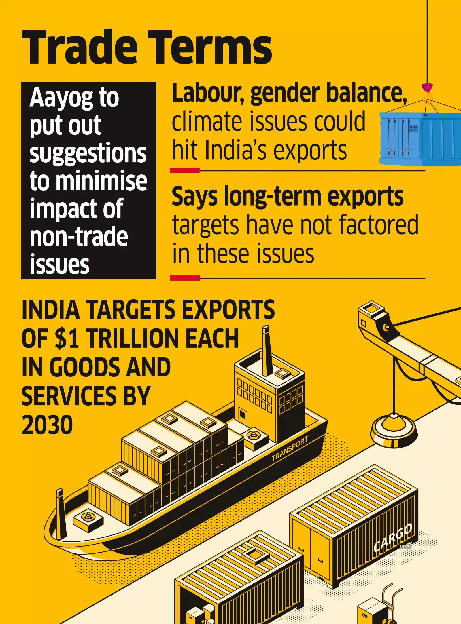 Export: NITI Aayog assessing impact of climate change, labour issues on ...