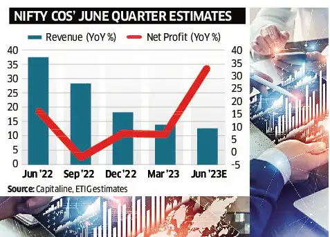 Nifty: Strong double-digit earnings growth seen for Nifty companies in ...