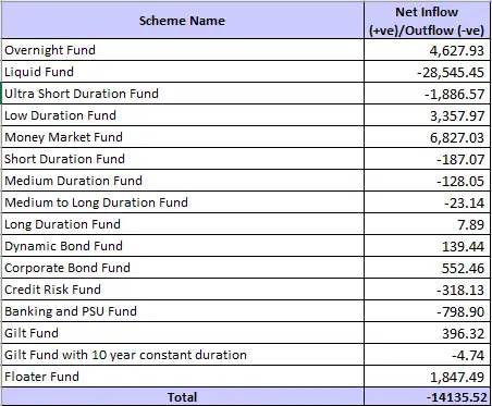 equity mutual fund inflow: Equity mutual funds receives total inflow of ...