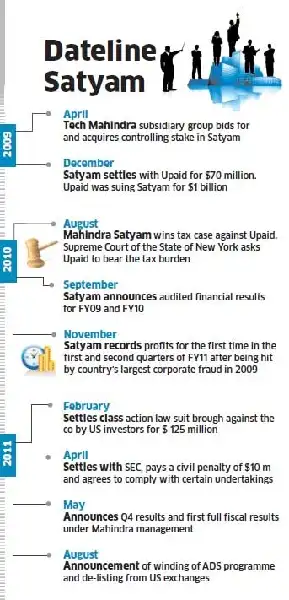 Rescaling Satyam: Few milestones achieved in long journey; back to ...