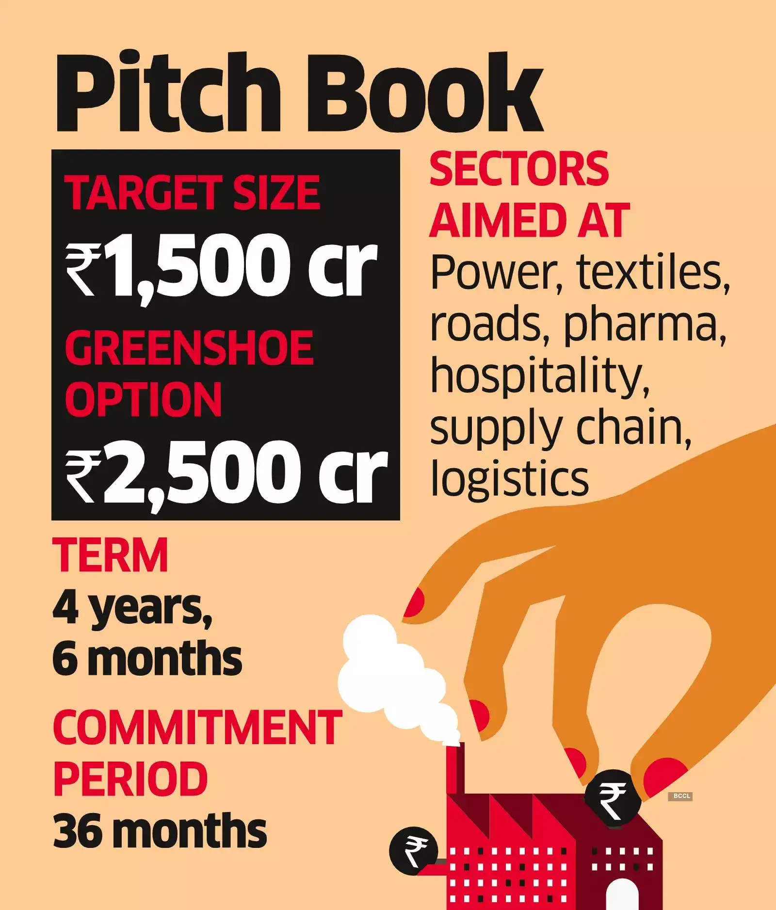 ICICI Pru AMC: ICICI Pru AMC's alternative fund to tap ultra rich for up to Rs 4000 cr - The ...