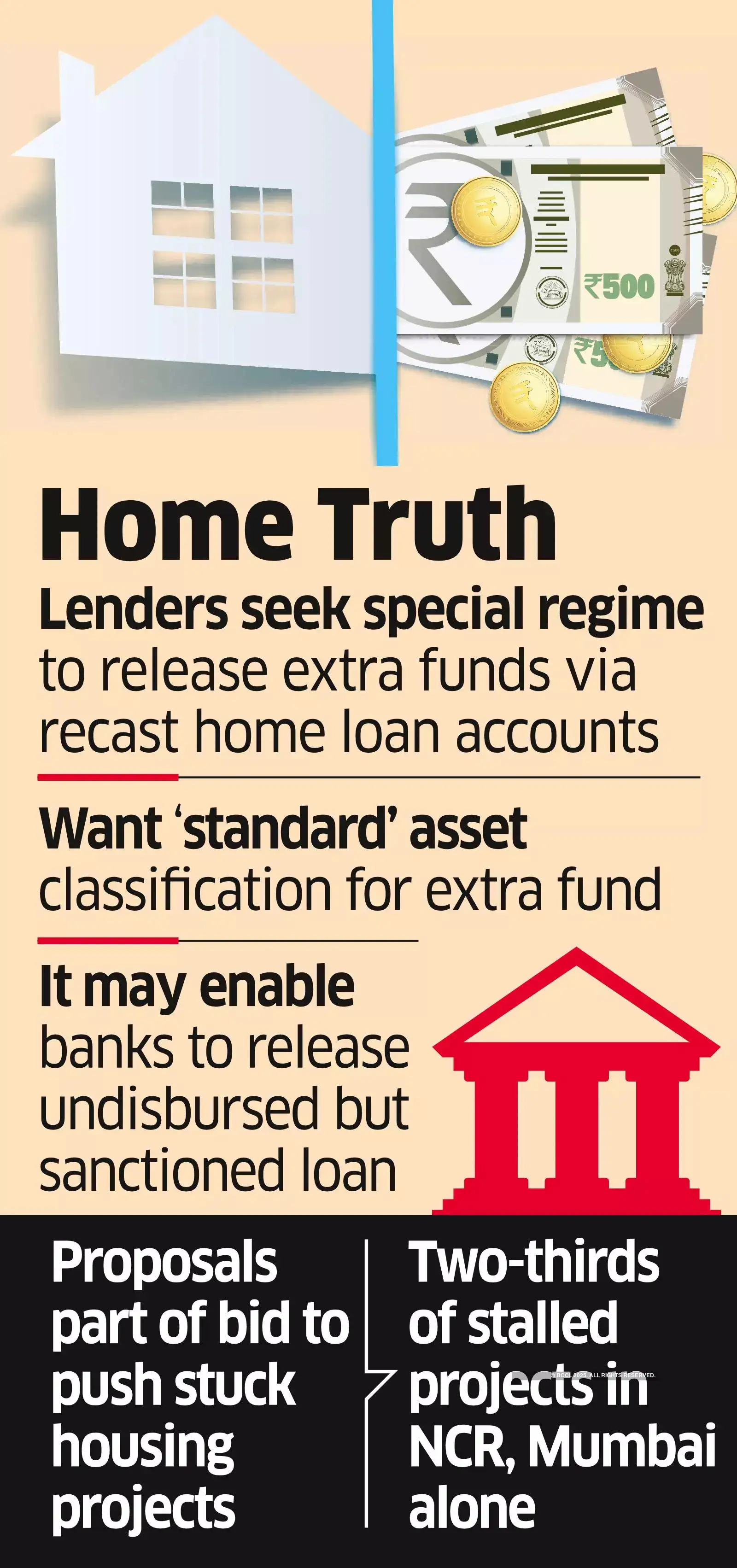 RBI may work on 'top-up' loans for home buyers in stuck projects - The Economic Times