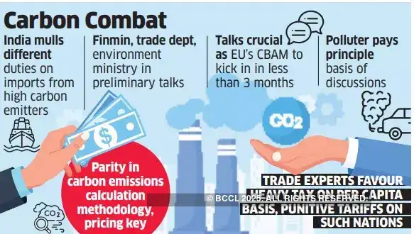To counter rich nations' environment levies, carbon tax on imports in the works - The Economic Times