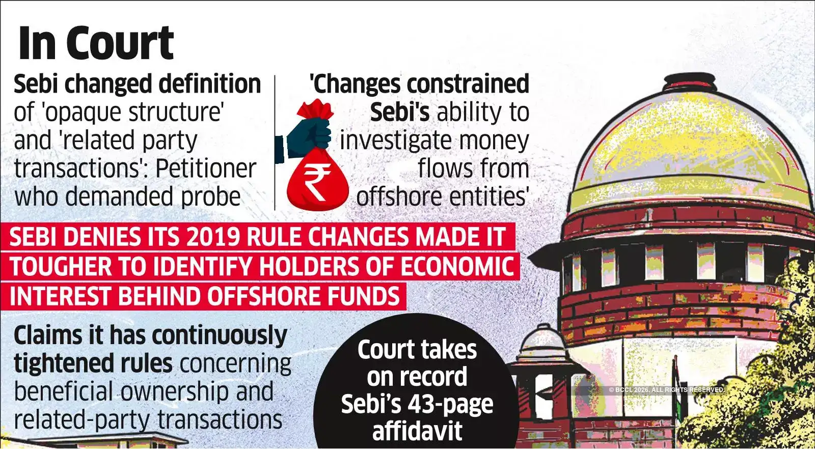 Adani case: SC tells Sebi to explain regulatory tweaks - The Economic Times