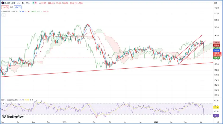 Breakout Stocks: Breakout Stocks: How Elgi Equipments, JB Chemicals and ...