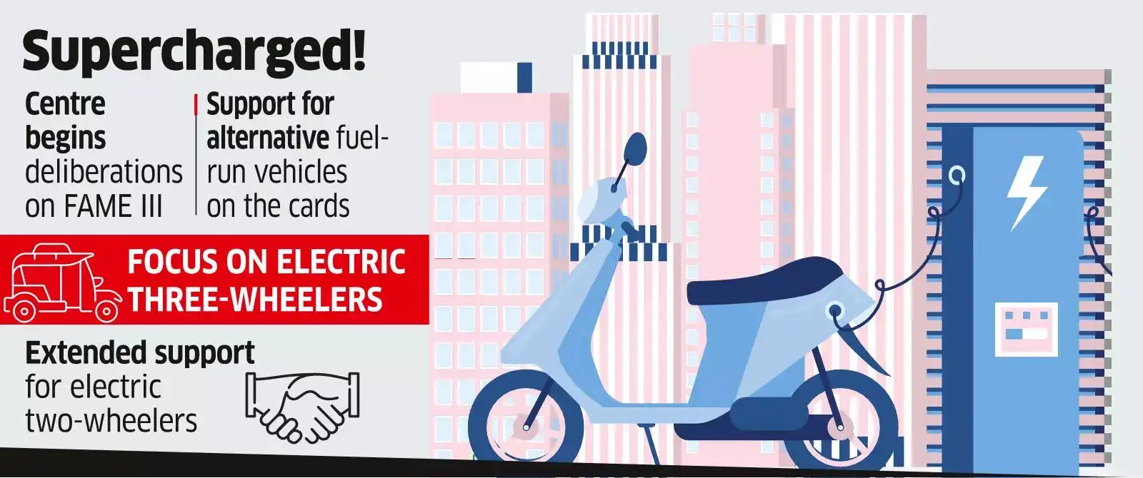 Electric Vehicles: FAME III in the works, may cover alternative fuel ...