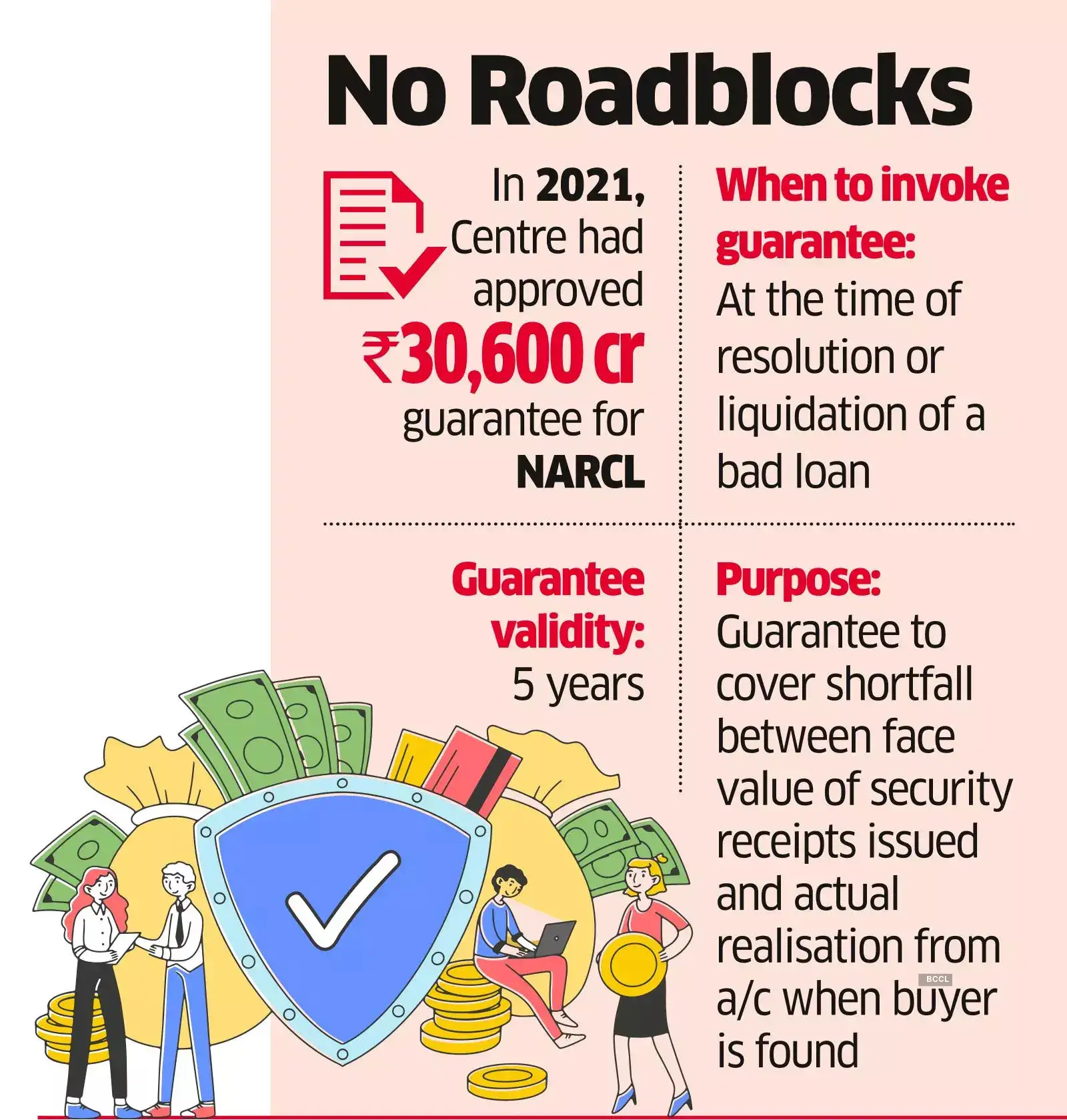 NARCL: NARCL's federal guarantee comes through after delay - The ...
