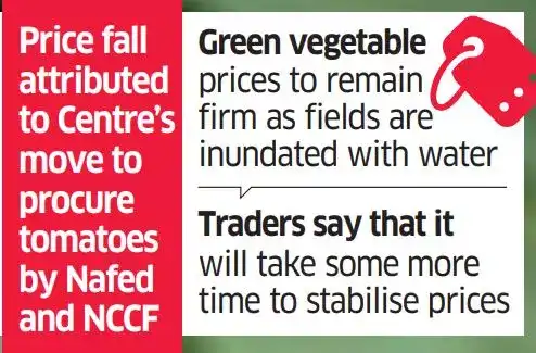 Tomato prices drop but soaring veggies sour food budget - The Economic ...