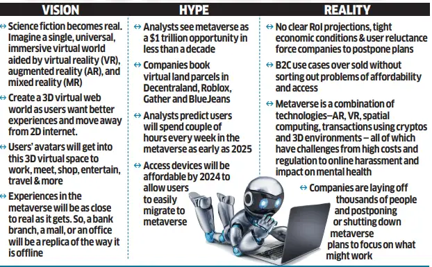 Reality check for Metaverse - The Economic Times