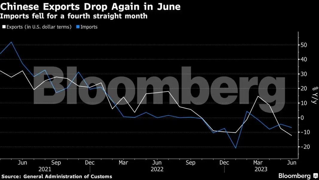 Charting the global economy: India may ban rice exports, China economy ...
