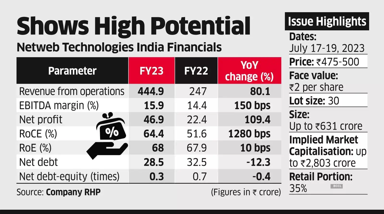 IPO: Netweb's public issue offers a unique opportunity in supercomputing space - The Economic Times