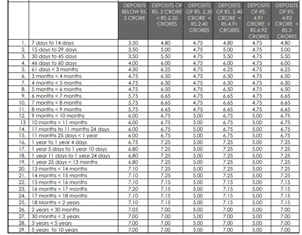Axis Bank increases FD interest rate by 10 bps on this tenure: Check ...
