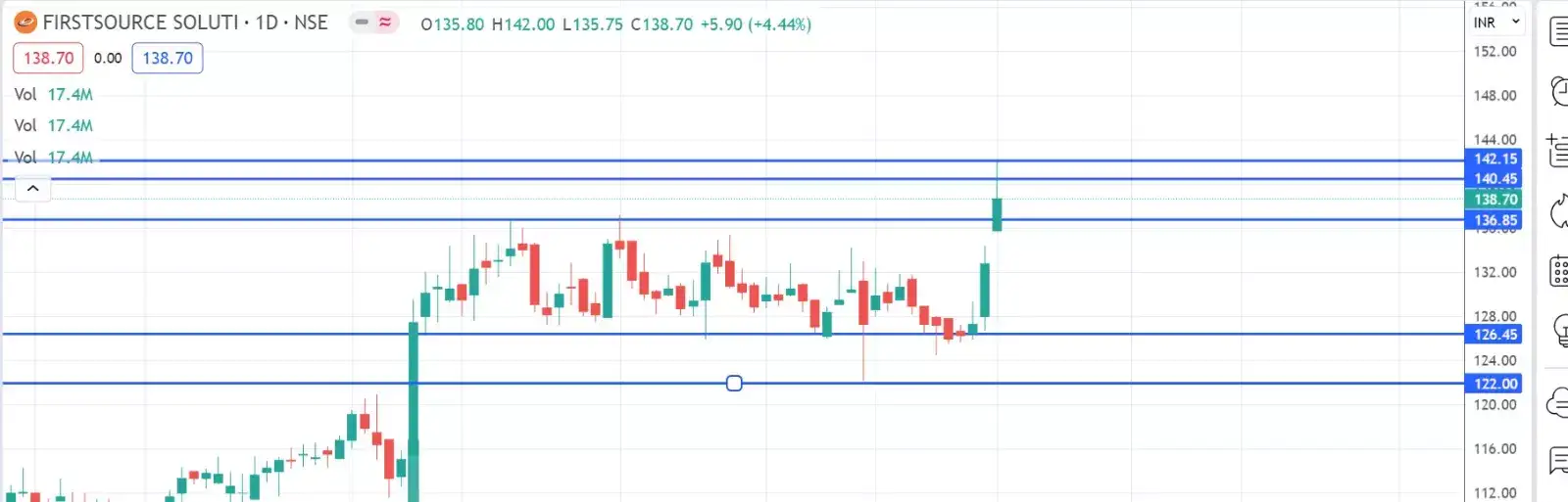 breakout stocks: Breakout Stocks: How Ratnamani Metals, Firstsource ...
