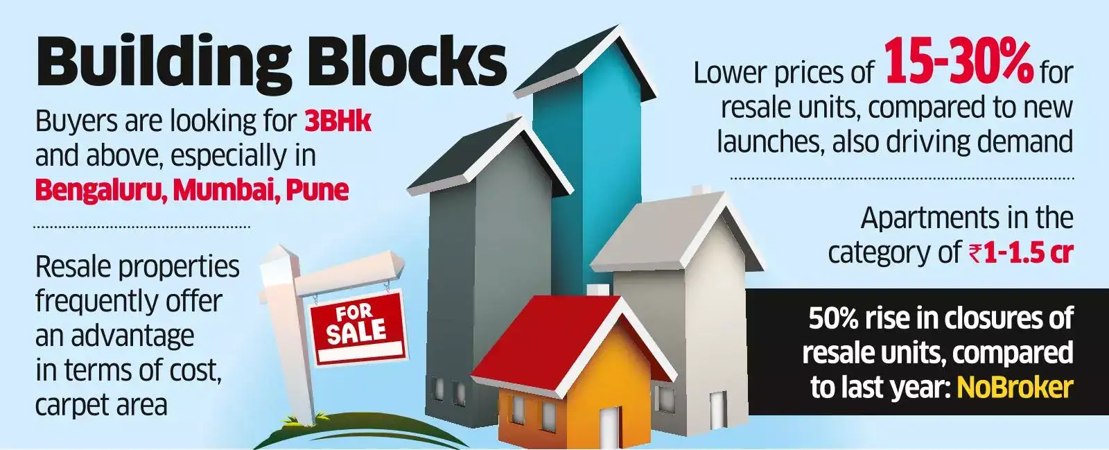 resale property market: Resale property market booms amid price hikes ...