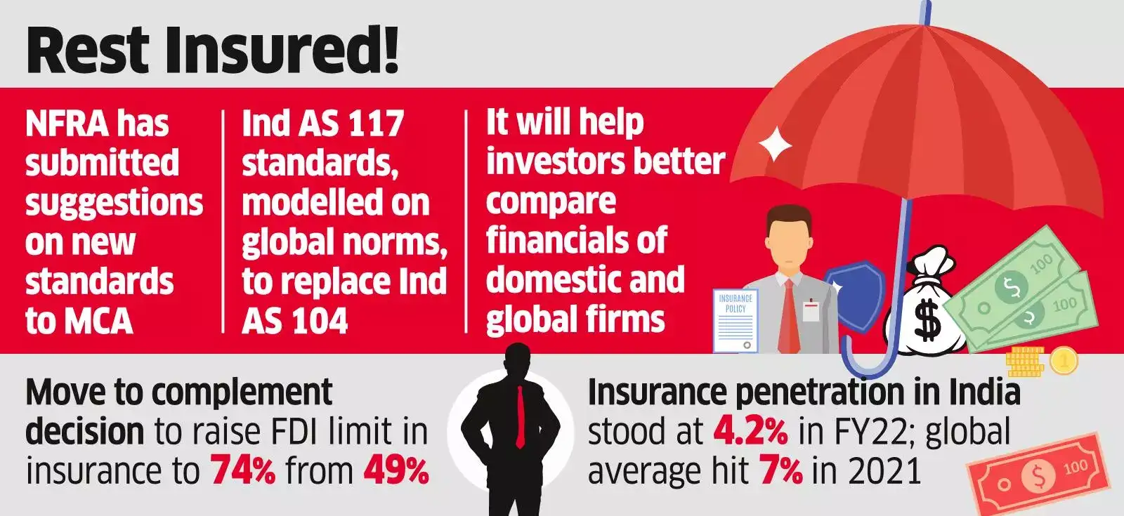 domestic insurers: New accounting standard for insurance soon - The ...