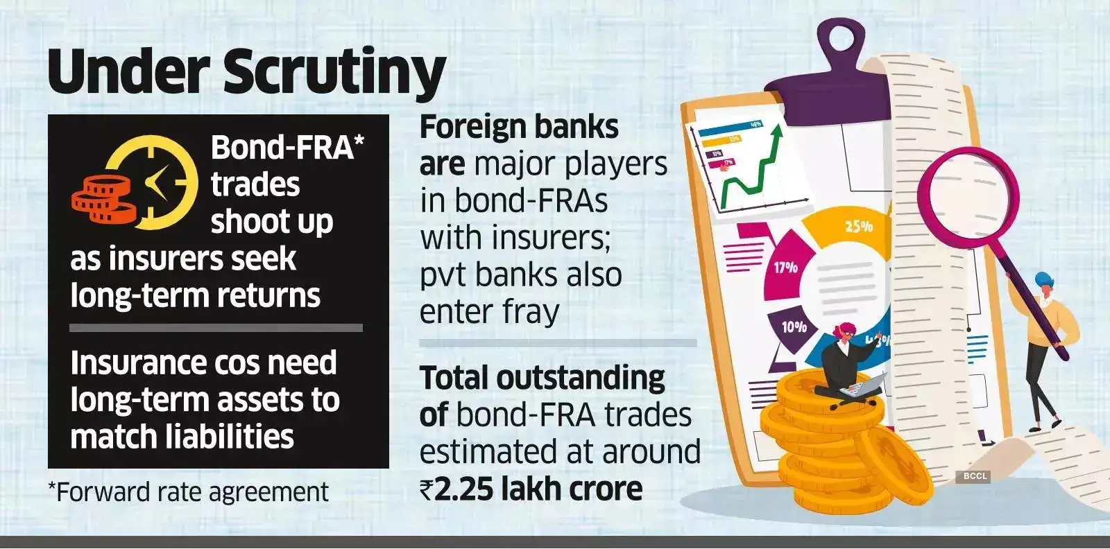 'Foreign banks' exposure to trades in long-term bonds not a concern ...