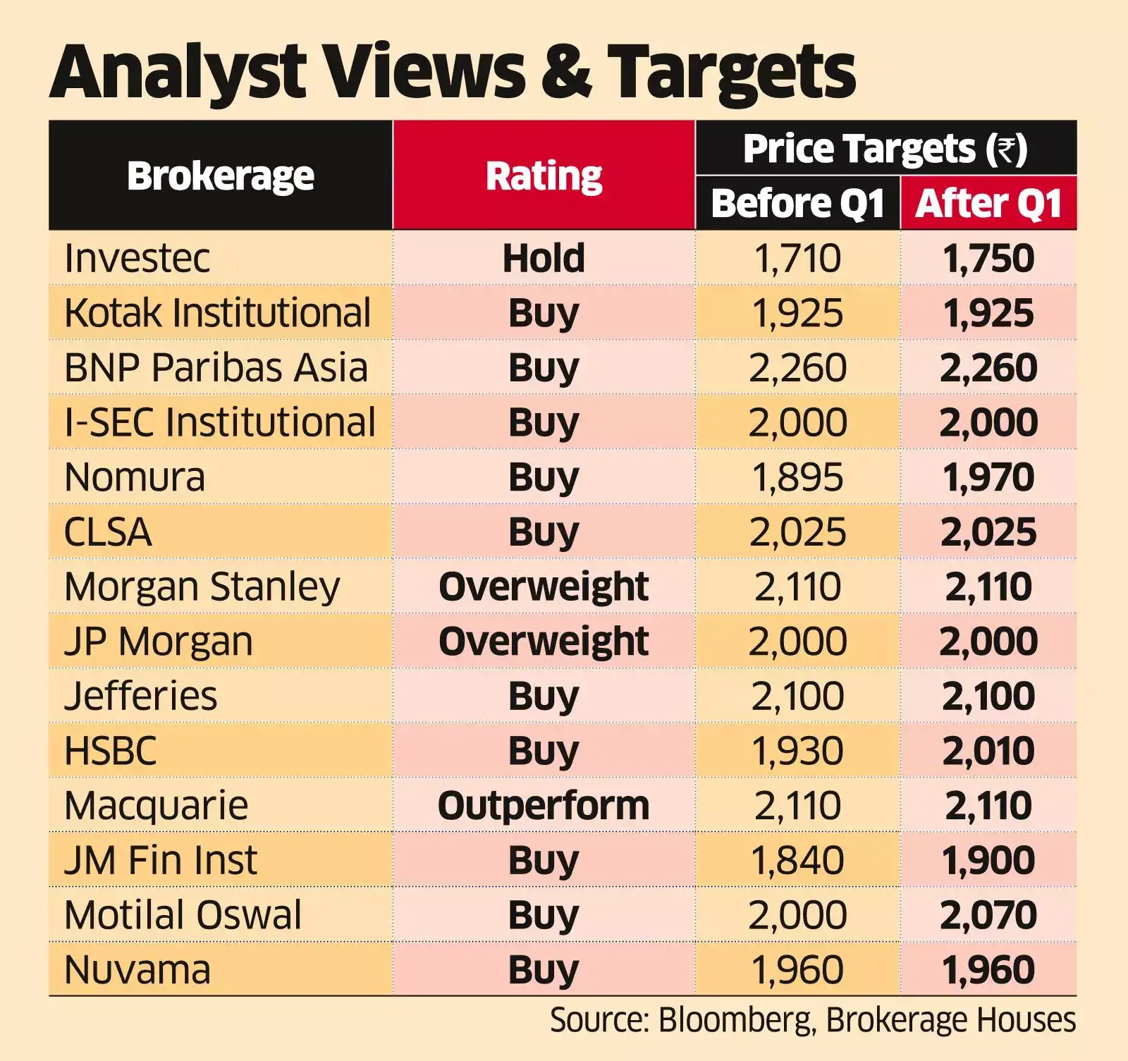 HDFC Bank valuations: HDFC Bank can rise up to 25% with attractive ...