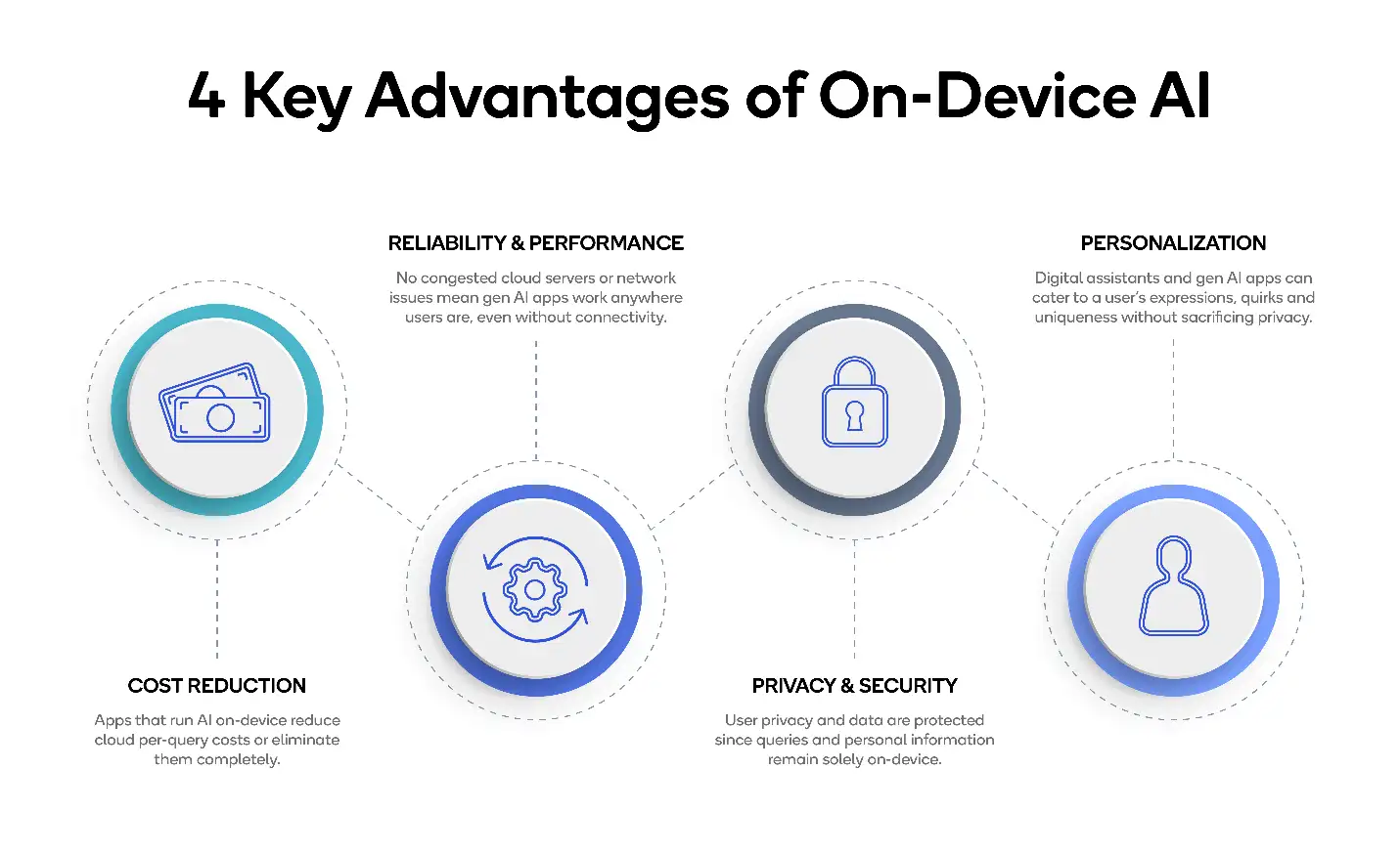 Qualcomm: Qualcomm, Meta team up to enable on-device AI applications using Llama 2 - The ...
