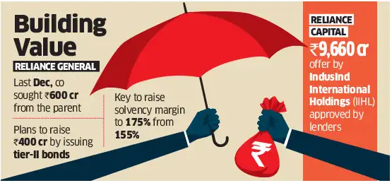 NCLT: Reliance Capital lenders approve Rs 200 crore capital infusion in ...