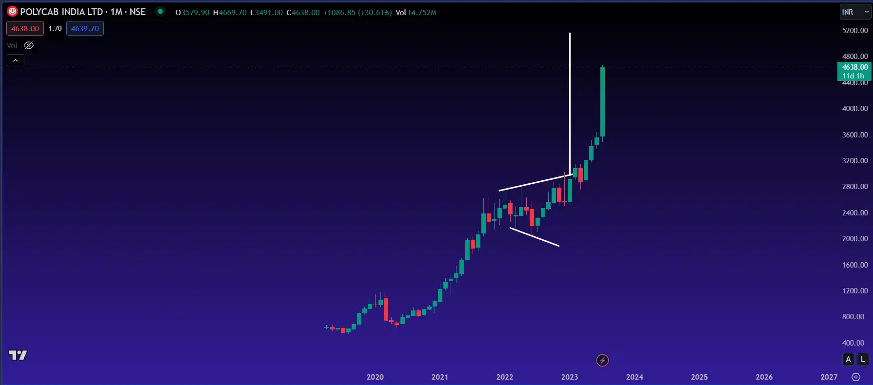 Breakout Stocks: Breakout Stocks: How Suzlon, PNC Infratech and Polycab ...
