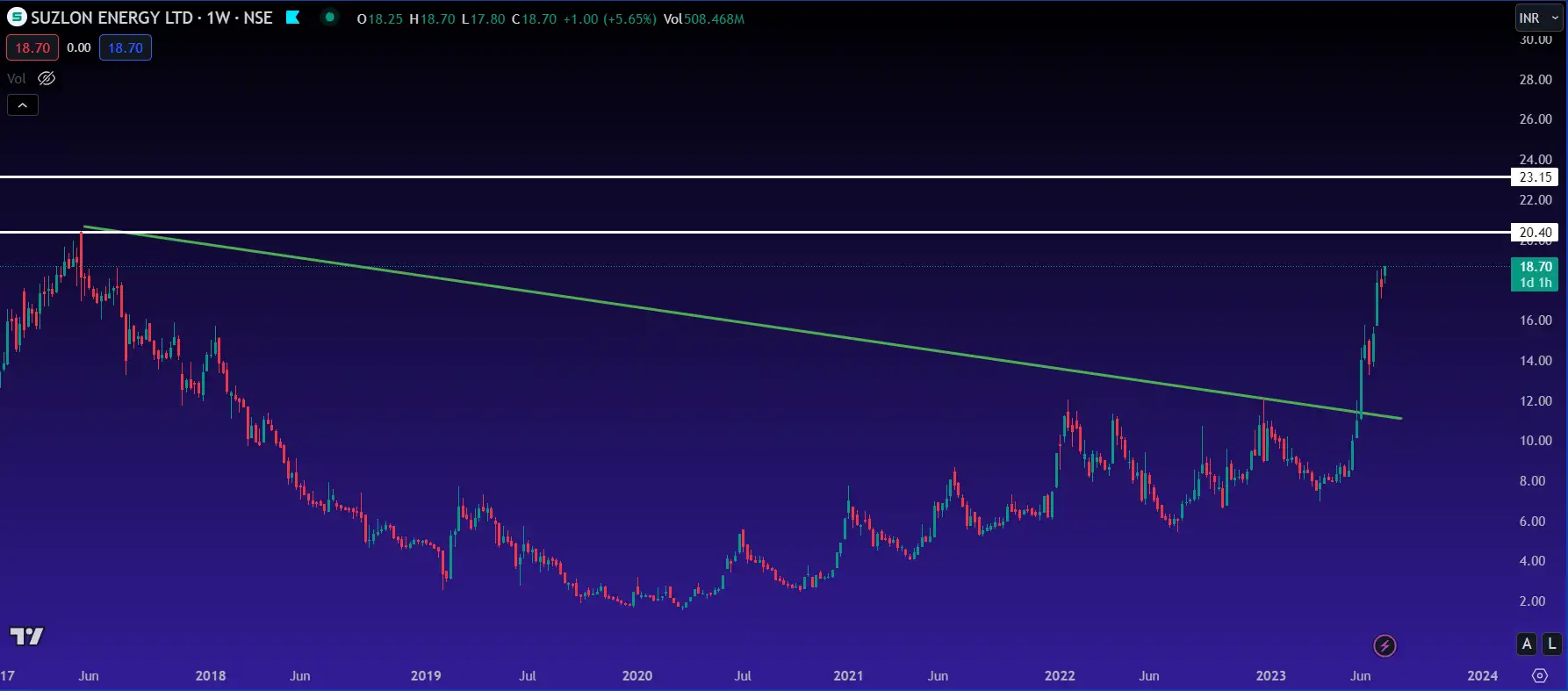 Breakout Stocks: Breakout Stocks: How Suzlon, PNC Infratech and Polycab ...
