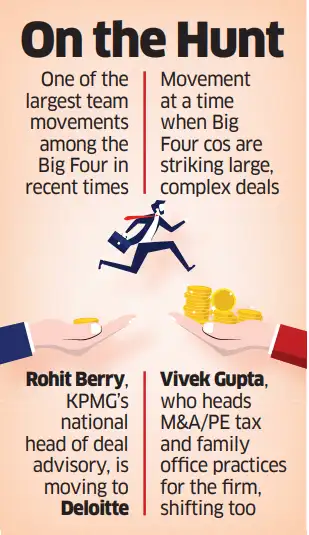 deloitte: Deloitte moves to poach KPMG partners as Deal Street gets ...