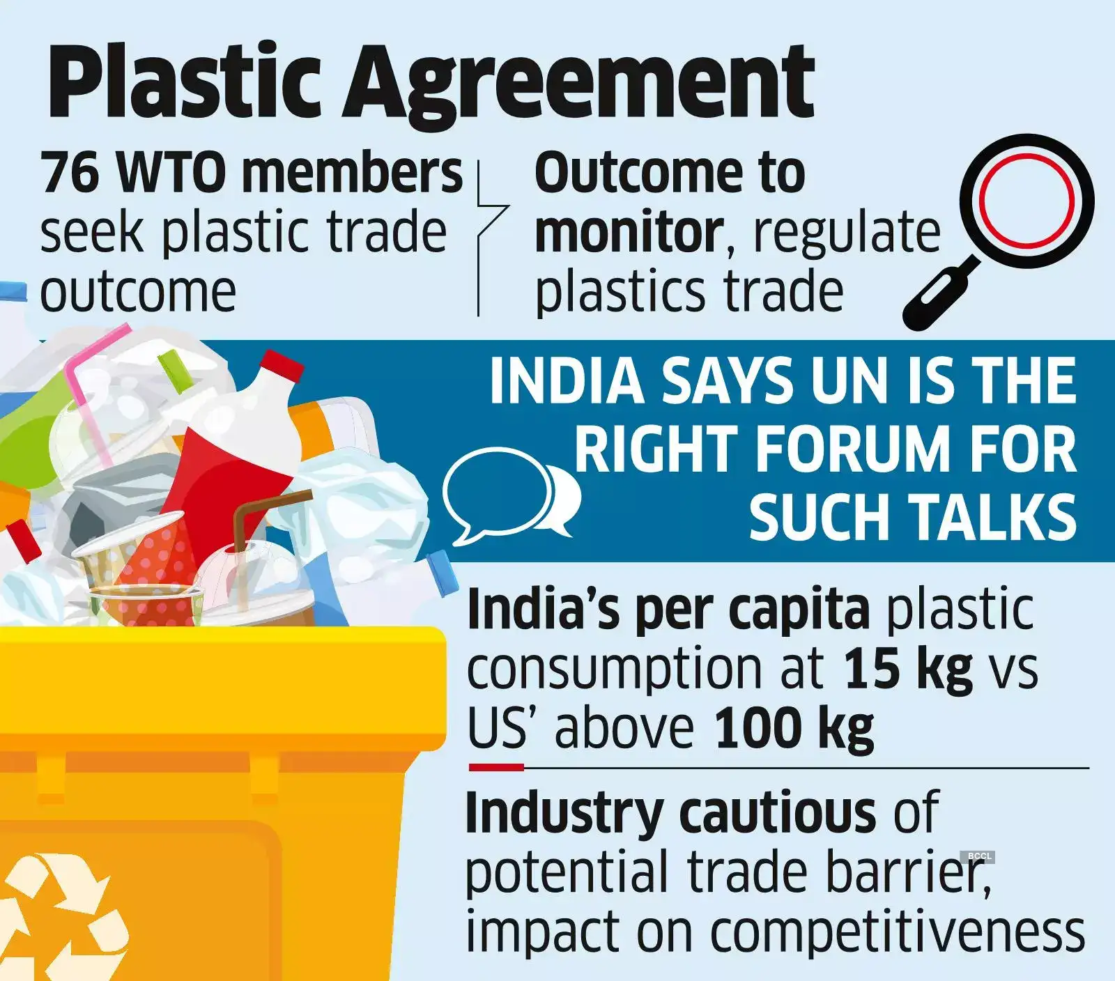 wto: India keeping tabs on WTO pact for plastic pollution - The ...