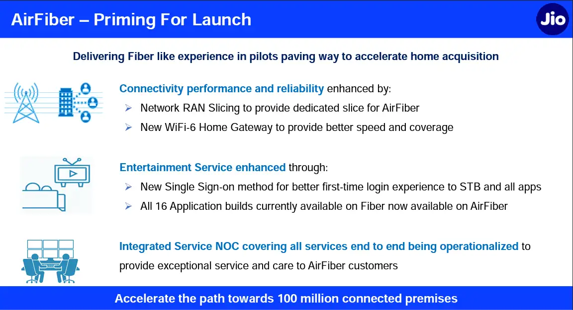 reliance jio: Jio deployed over 115,000 5G sites, aims to complete ...