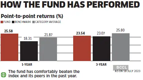 HSBC Large & Mid cap mutual fund has a heavily diversified portfolio ...