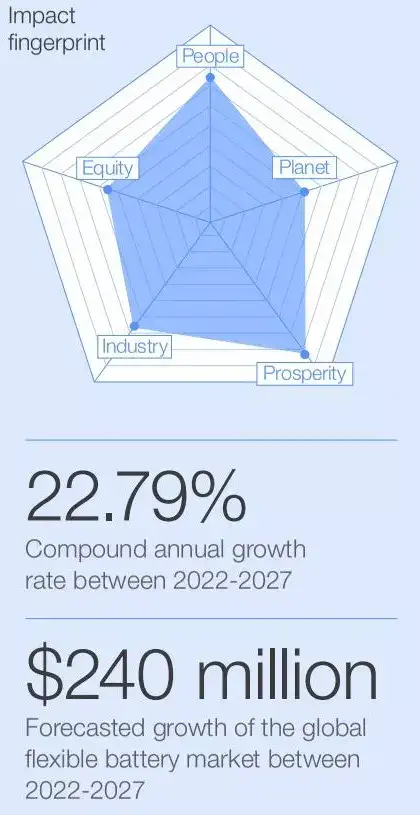 generative ai: Generative AI, flexible batteries, metaverse among top emerging tech for 2023 ...