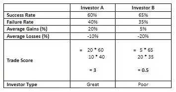 Unlock your trading success by using a simple formula - The Economic Times