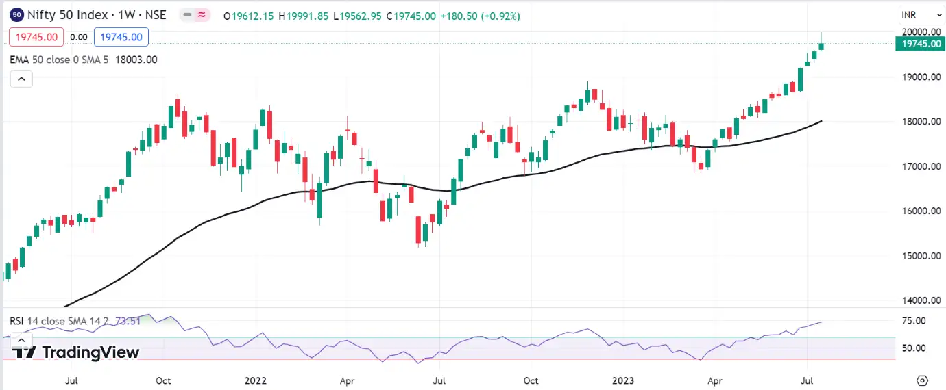 Unlock your trading success by using a simple formula - The Economic Times