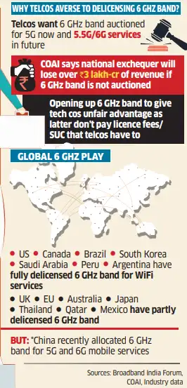 6 GHz spectrum: 6 GHz band: The next battleground for telcos and tech ...