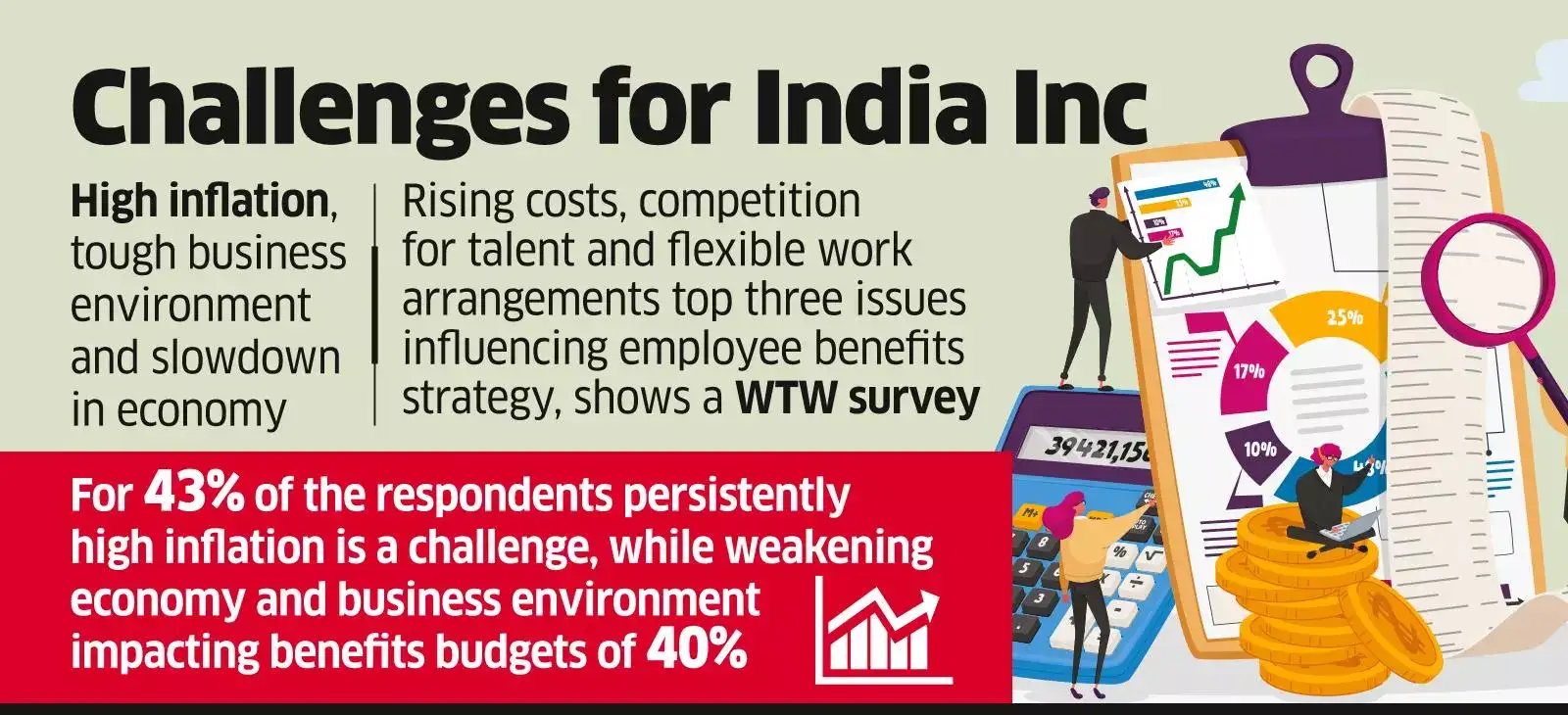 Corporate India Struggles to Improve Employee Benefits - The Economic Times