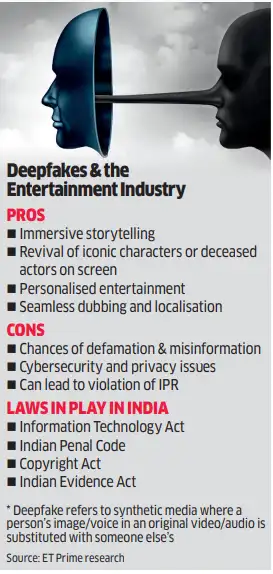 Digital Doppelganger - The Economic Times