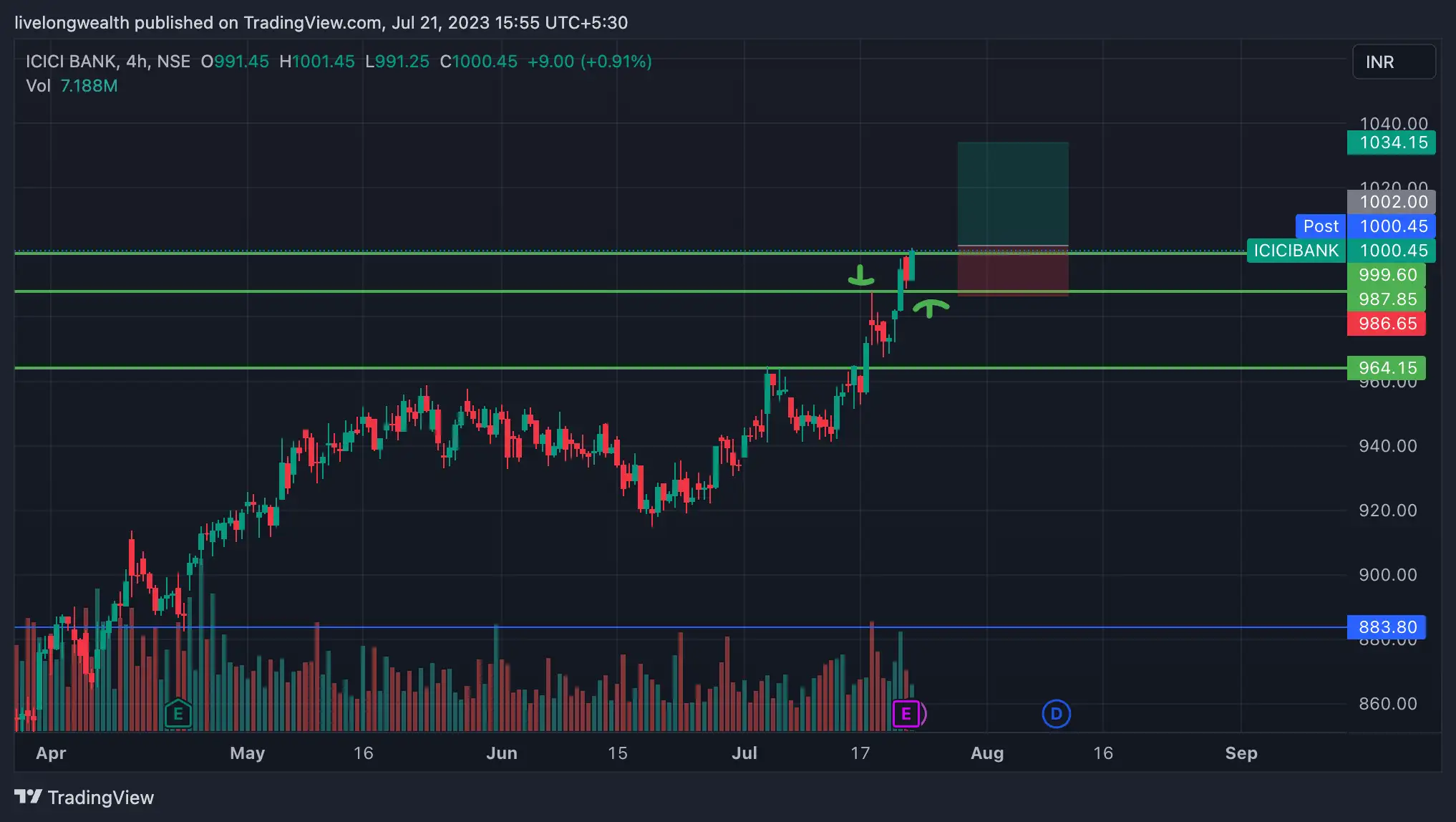 Breakout Stocks: Breakout Stocks: How Infosys, RIL and ICICI Bank are ...