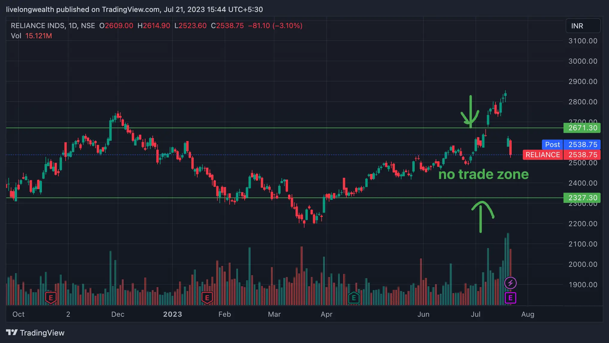 Breakout Stocks: Breakout Stocks: How Infosys, RIL and ICICI Bank are ...