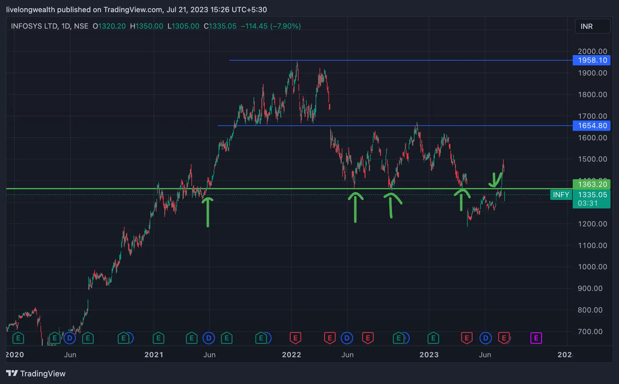 Breakout Stocks: Breakout Stocks: How Infosys, RIL and ICICI Bank are ...