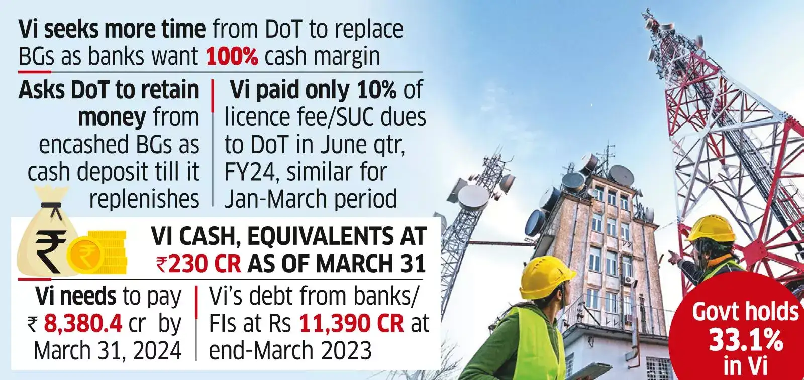 vi bank gurantee: Vodafone Idea fails to renew bank guarantees amid ...