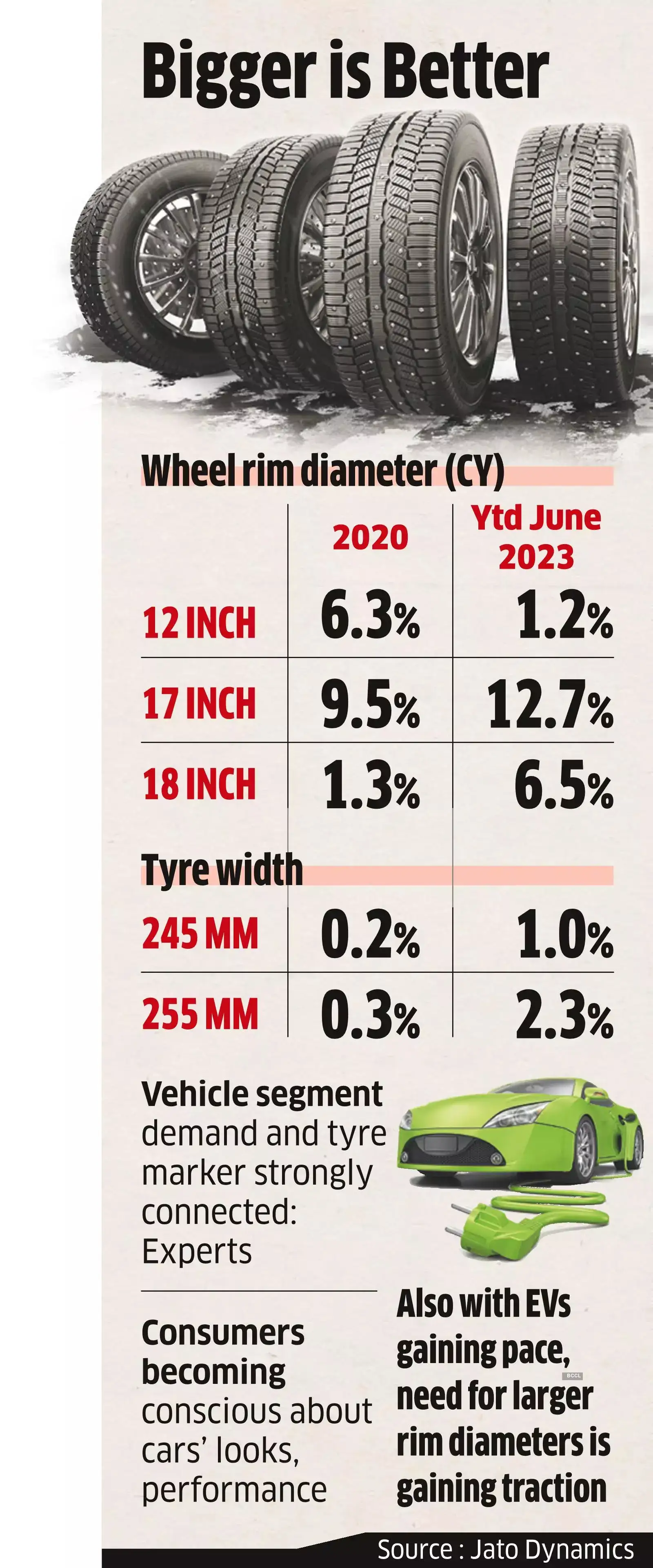 automotive industry: Demand for bigger cars accelerates sales of wider ...